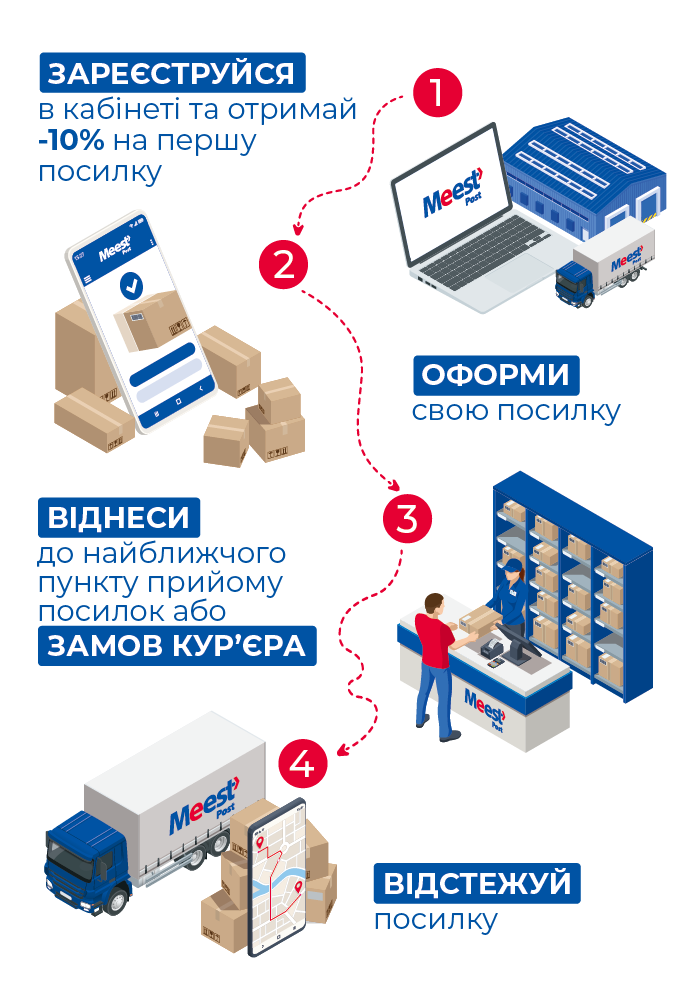 Оперативна доставка посилок. Meest Post – твоя сучасна пошта.